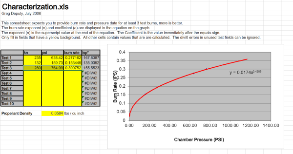Propellant Characterization - BurnSim Wiki